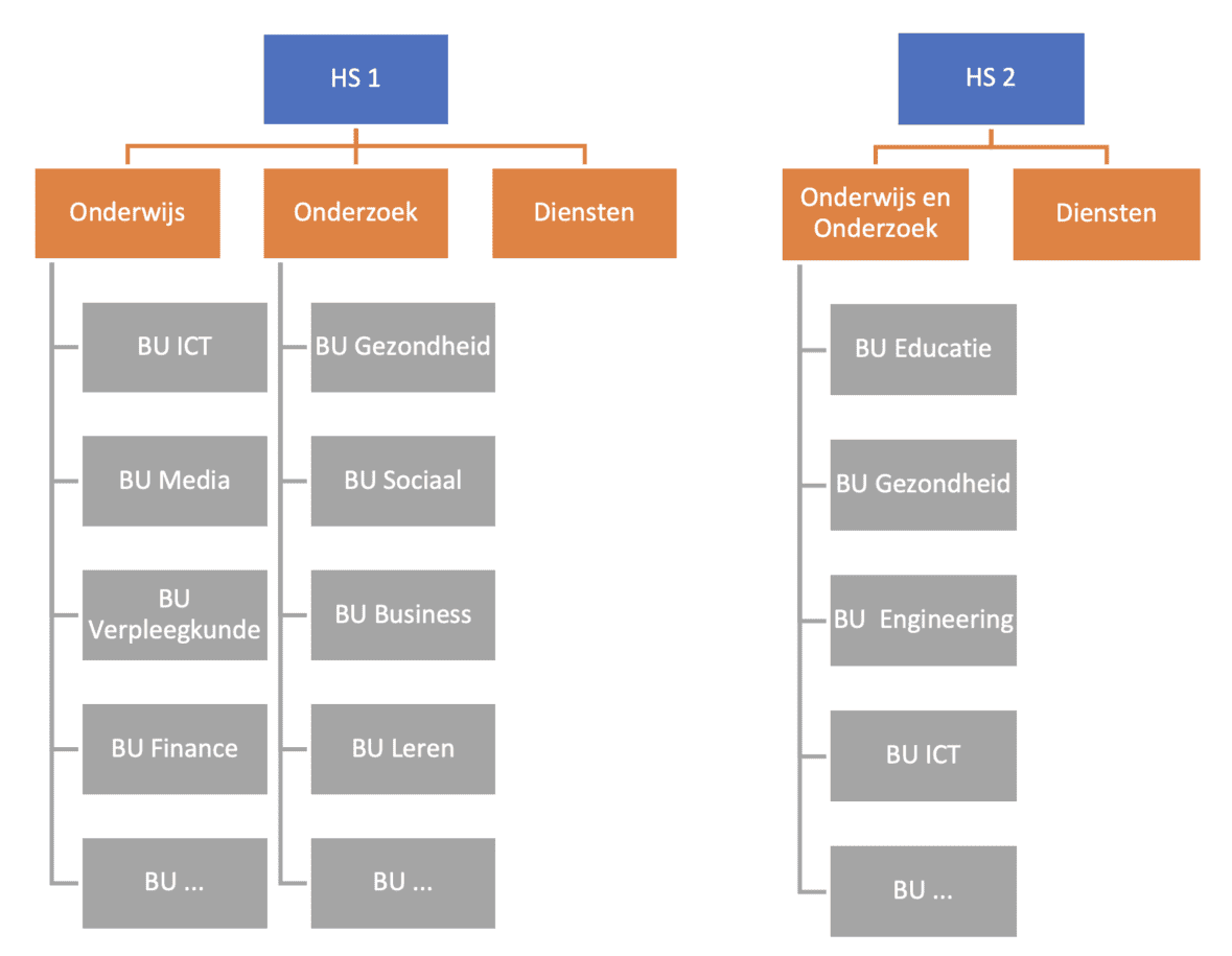 Maak je operating model expliciet - Solventa