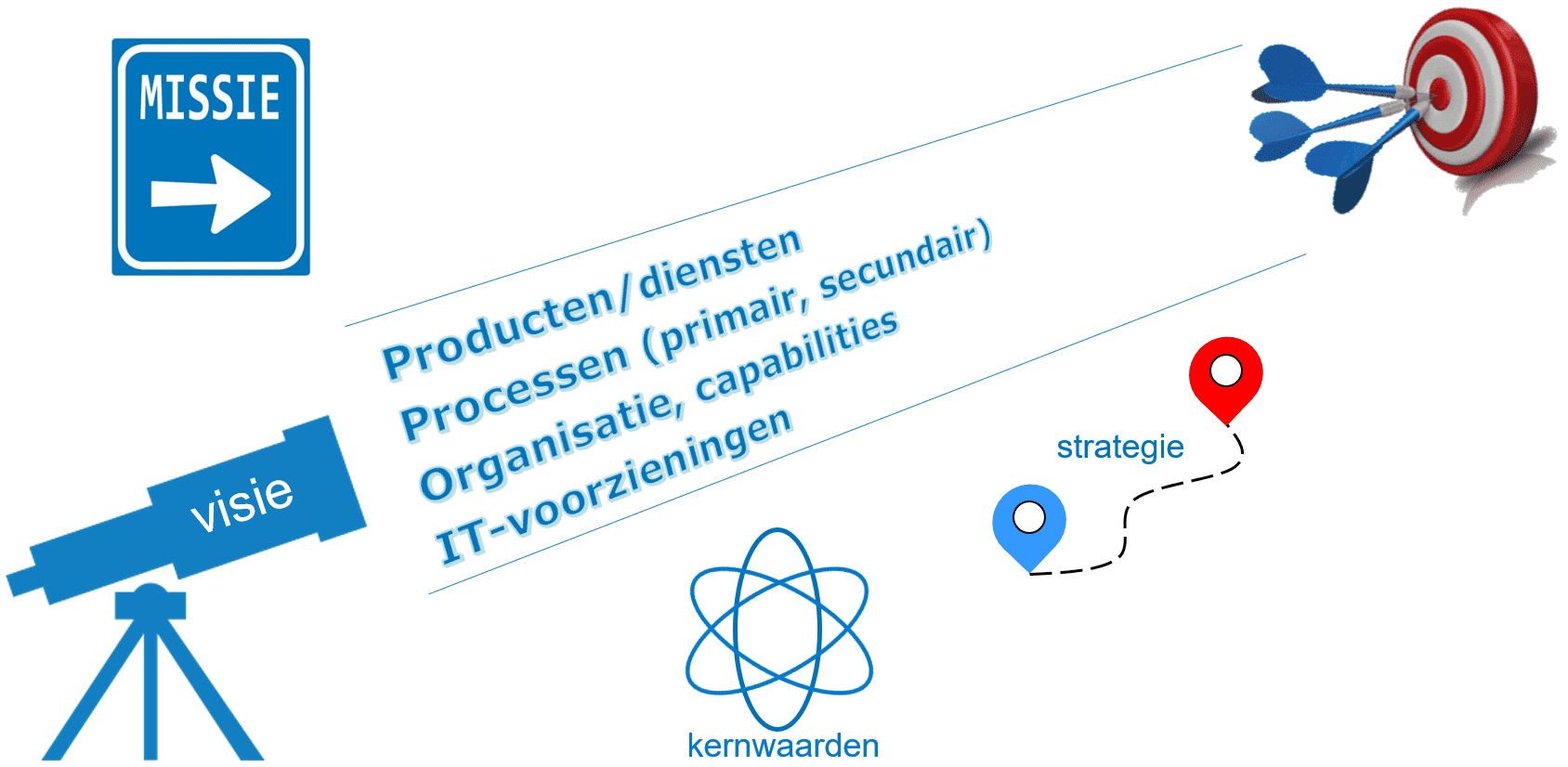 Strategie, wat kun je er mee? - Solventa